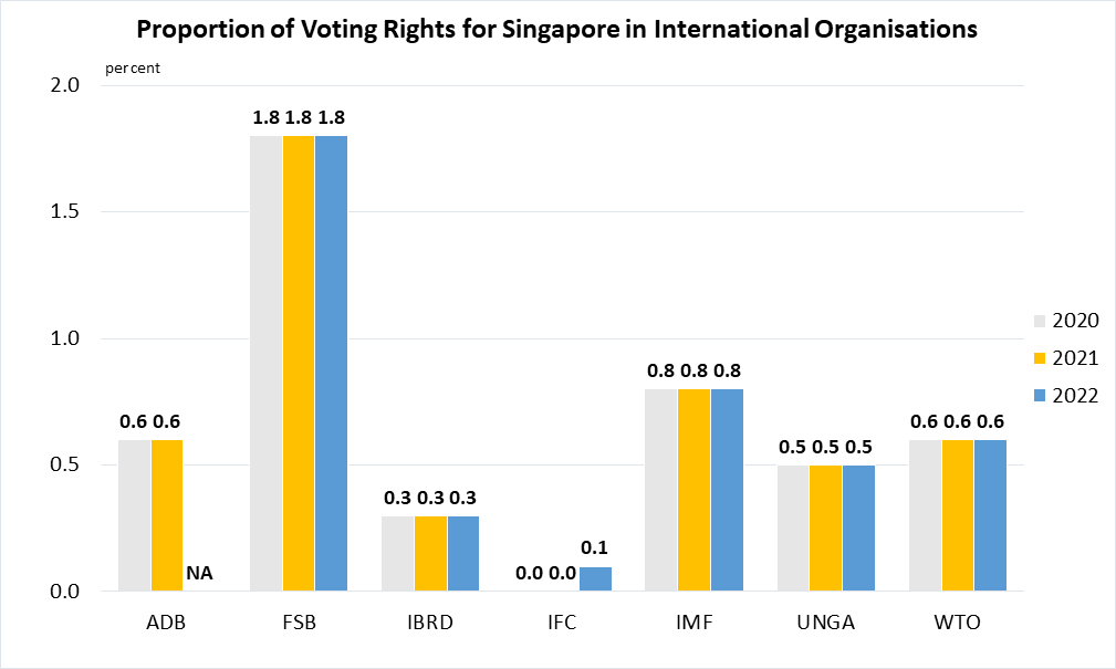 Statistics Singapore - Sustainable Development Goals - Goal 10