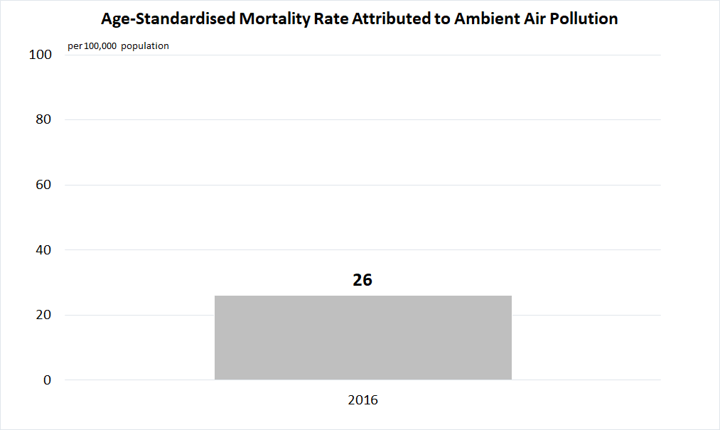 DOS | SingStat Website - Sustainable Development Goals - Goal 3