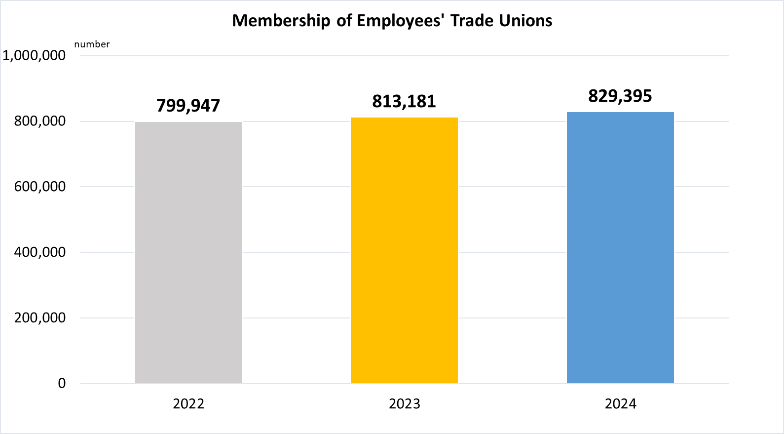 DOS | SingStat Website - Sustainable Development Goals - Goal 8