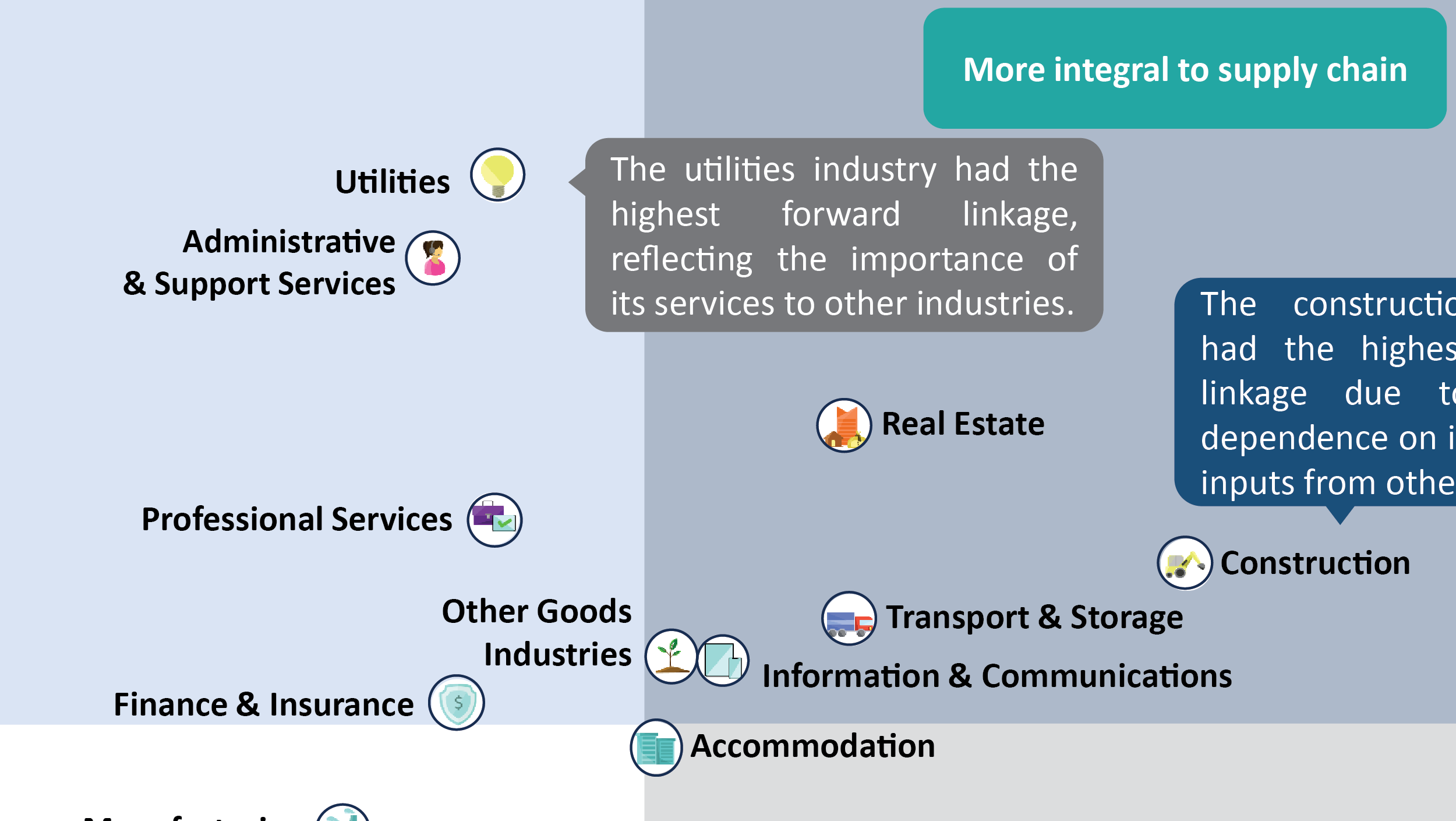DOS | SingStat Website - Visualising Data