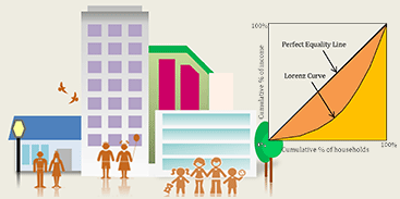 Statistics Singapore - Household Income - Visualising Data