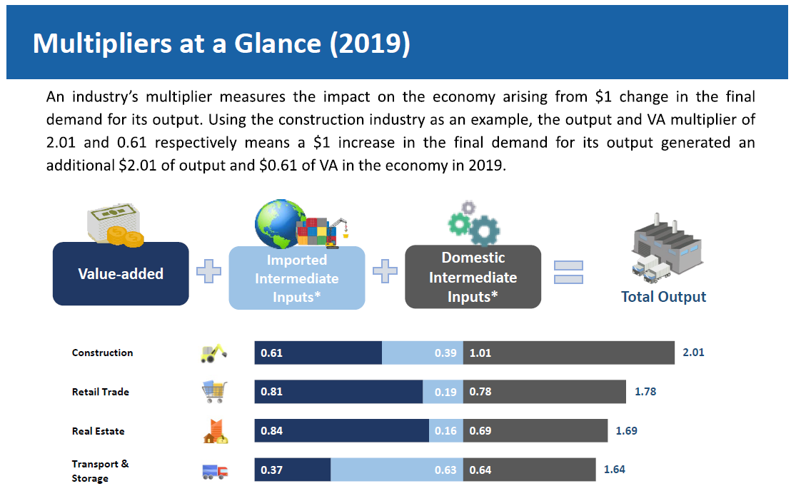 Statistics Singapore - Visualising Data