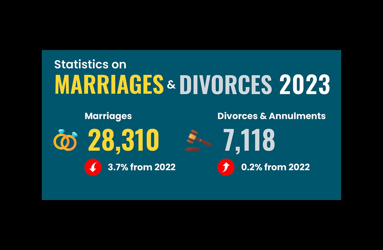 DOS | SingStat Website - Visualising Data