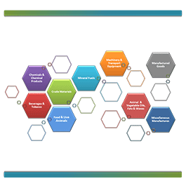 Singapore Department of Statistics (DOS)