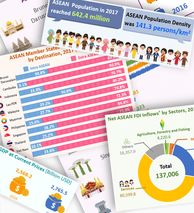 Singapore Department of Statistics (DOS)