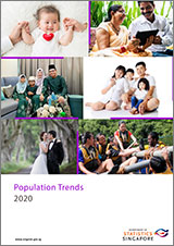 DOS | SingStat Website - Population Trends